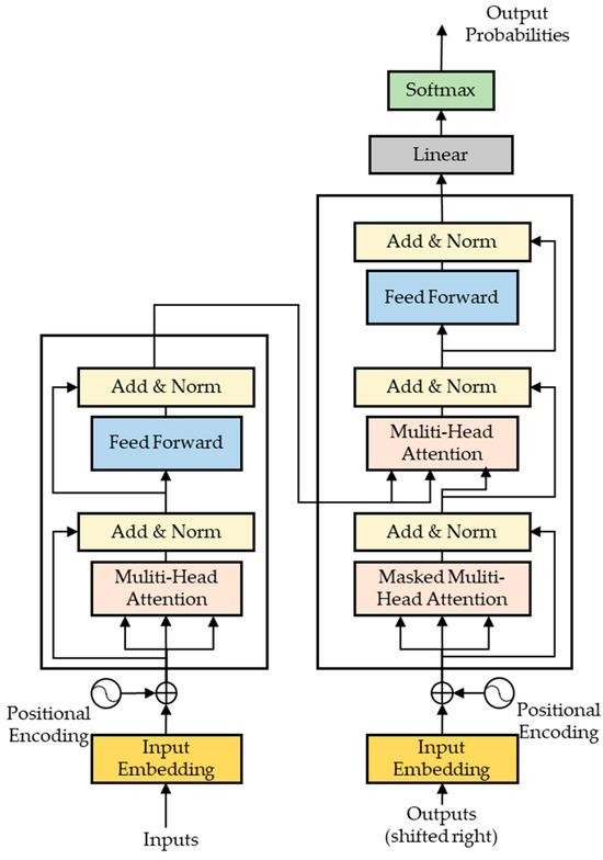 Remote Sensing | Free Full-Text | Advances and Challenges in Deep ...