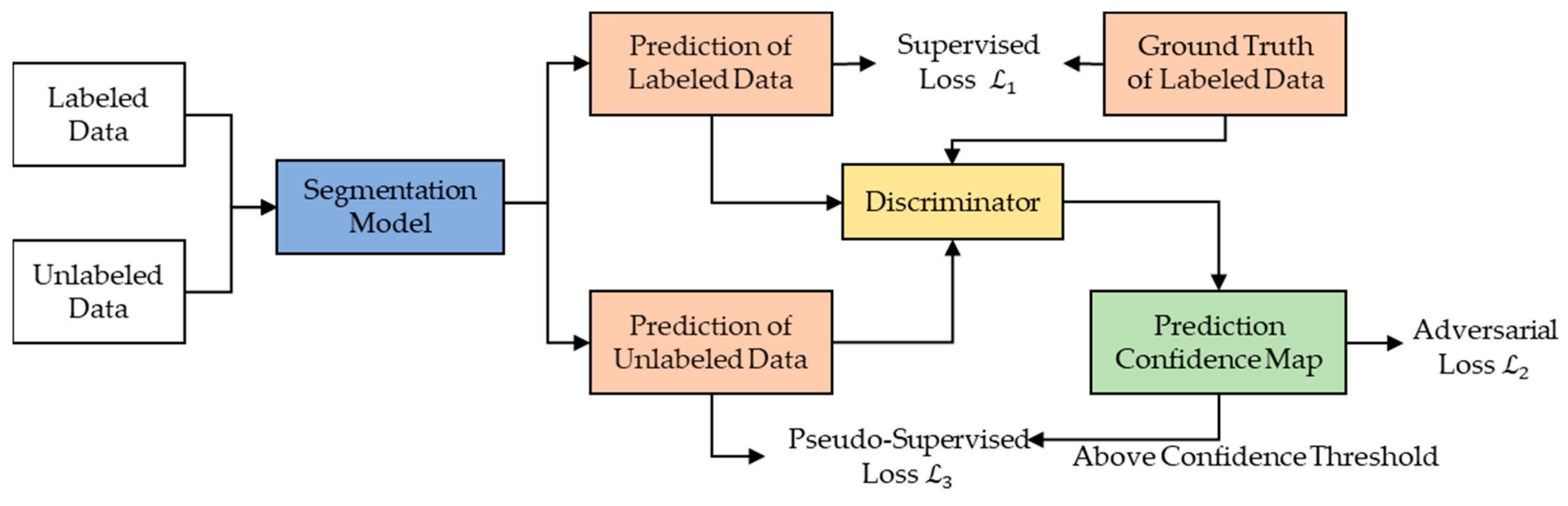Remote Sensing | Free Full-Text | Advances and Challenges in Deep Learning-Based Change ...