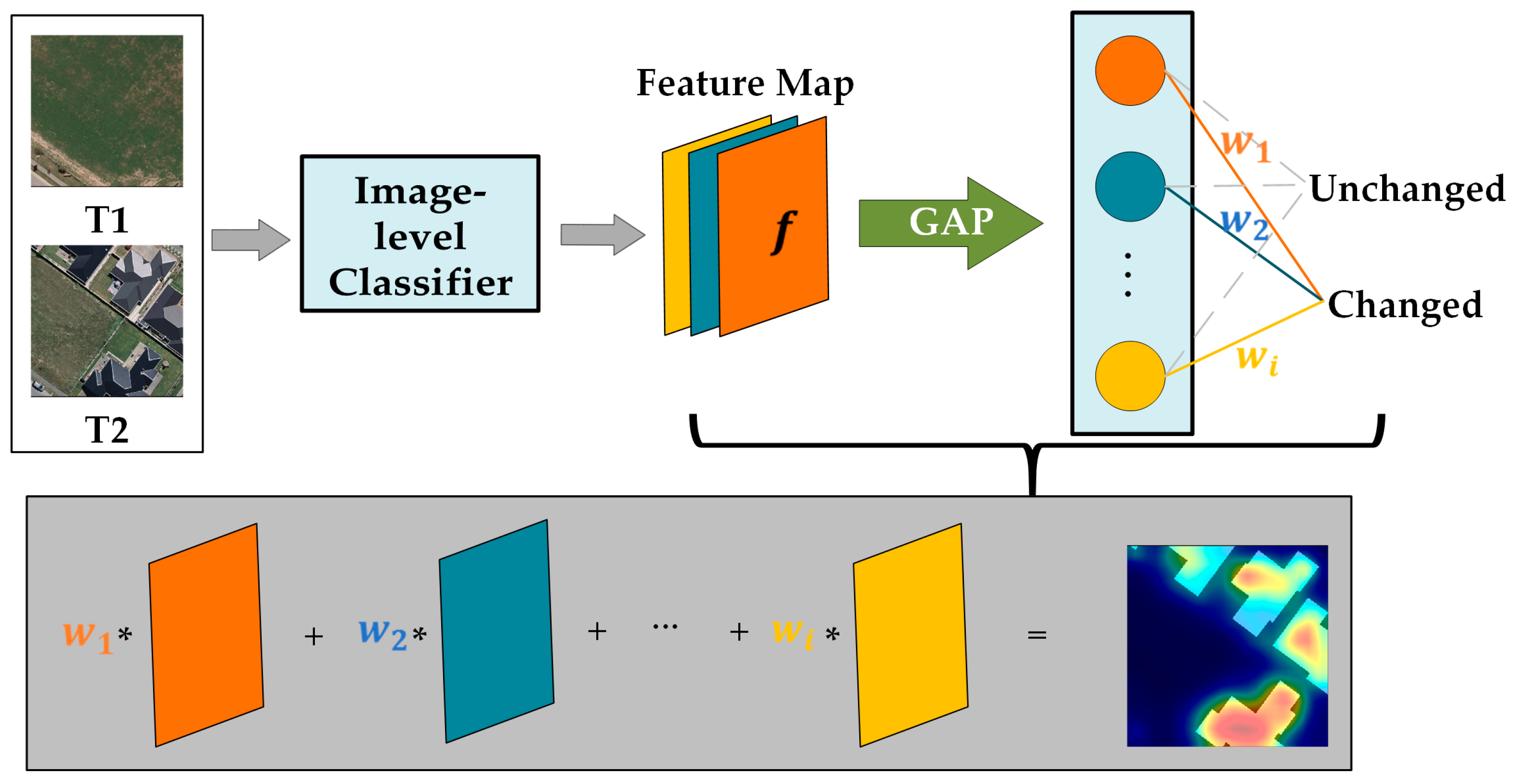 Remote Sensing | Free Full-Text | Advances and Challenges in Deep Learning-Based Change ...
