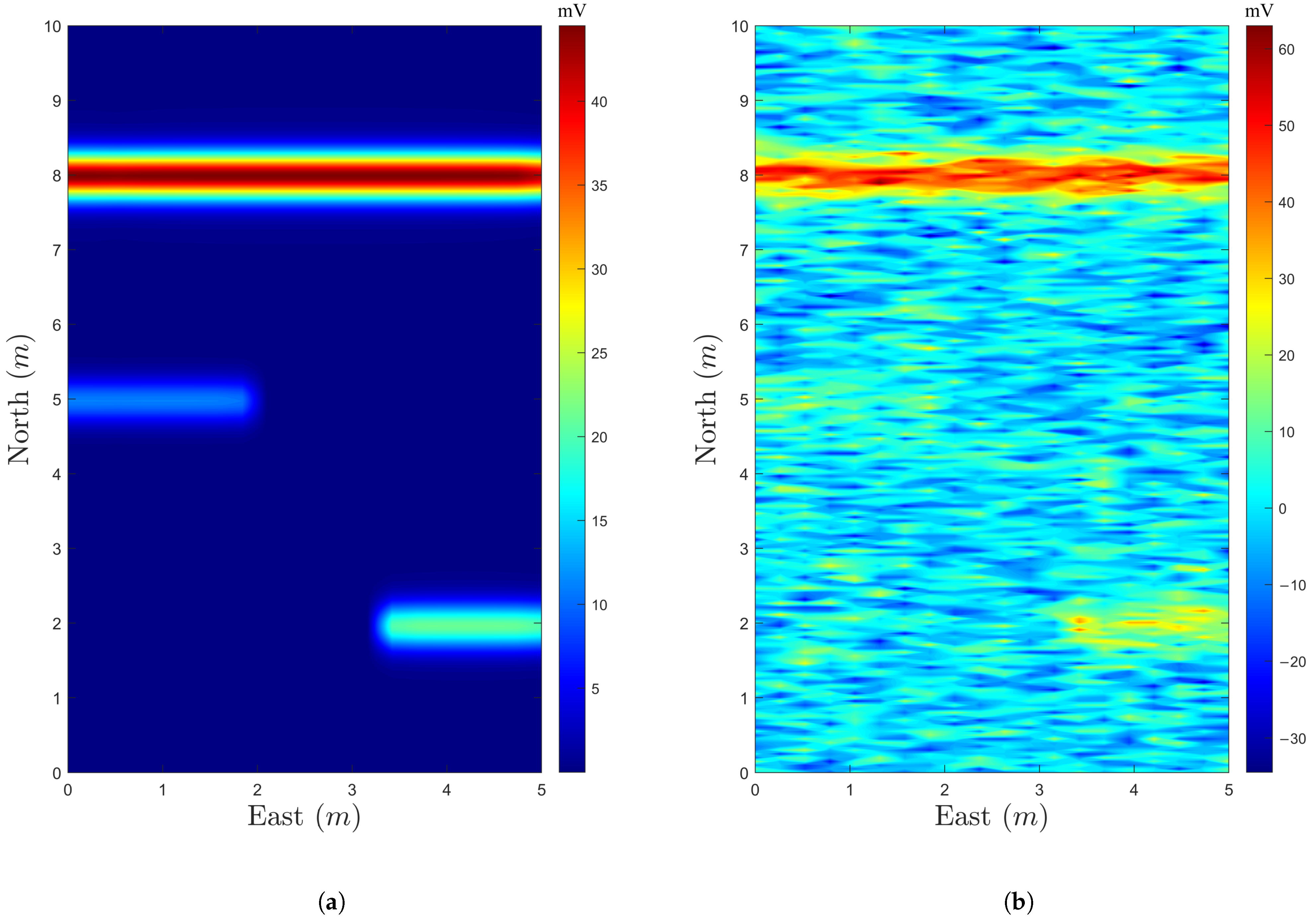 Time-Domain Electromagnetic Noise Suppression Using Multivariate Variational Mode Decomposition