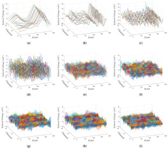 Time Domain Electromagnetic Noise Suppression Using Multivariate Variational Mode Decomposition
