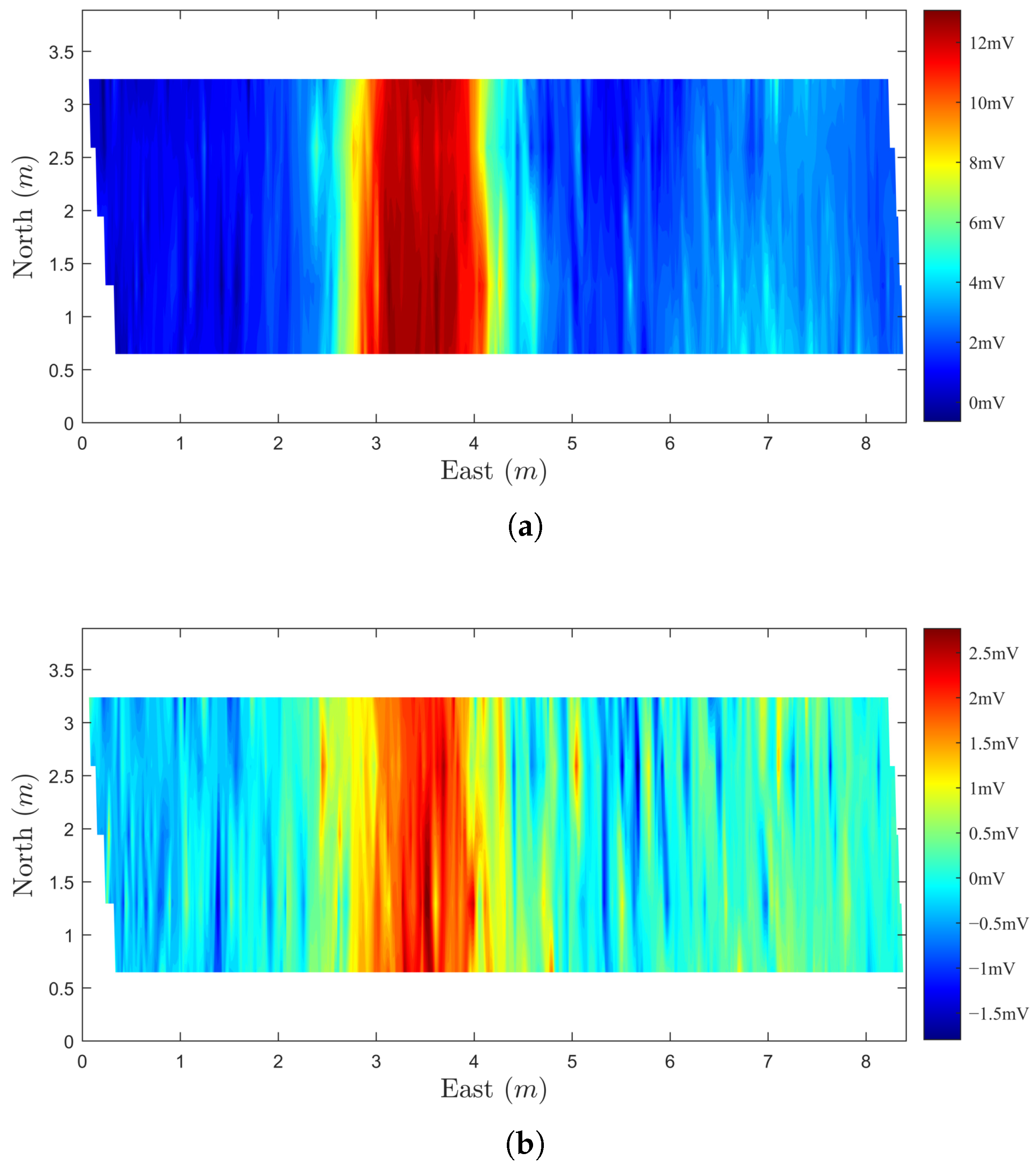 Time-Domain Electromagnetic Noise Suppression Using Multivariate Variational Mode Decomposition
