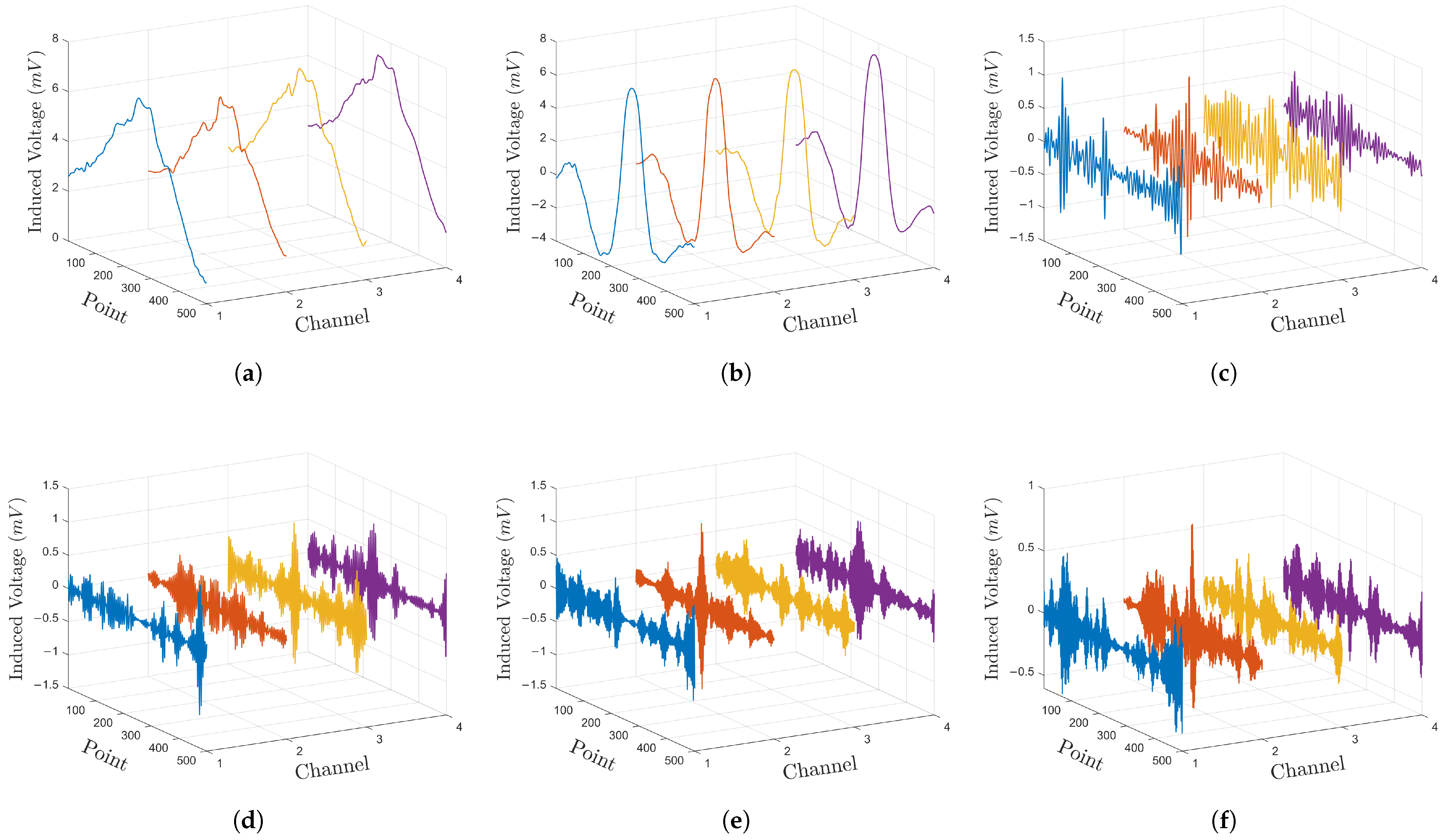 Time-Domain Electromagnetic Noise Suppression Using Multivariate Variational Mode Decomposition