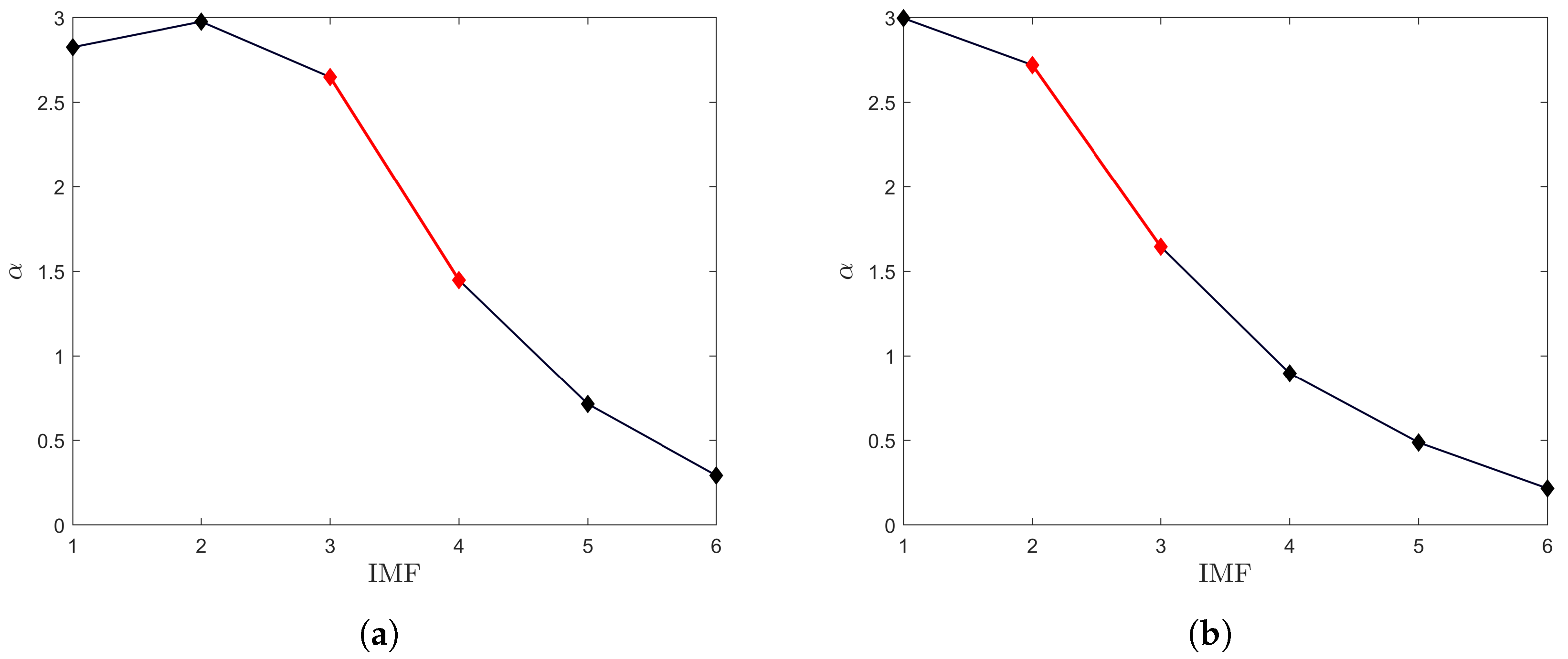 Time Domain Electromagnetic Noise Suppression Using Multivariate Variational Mode Decomposition