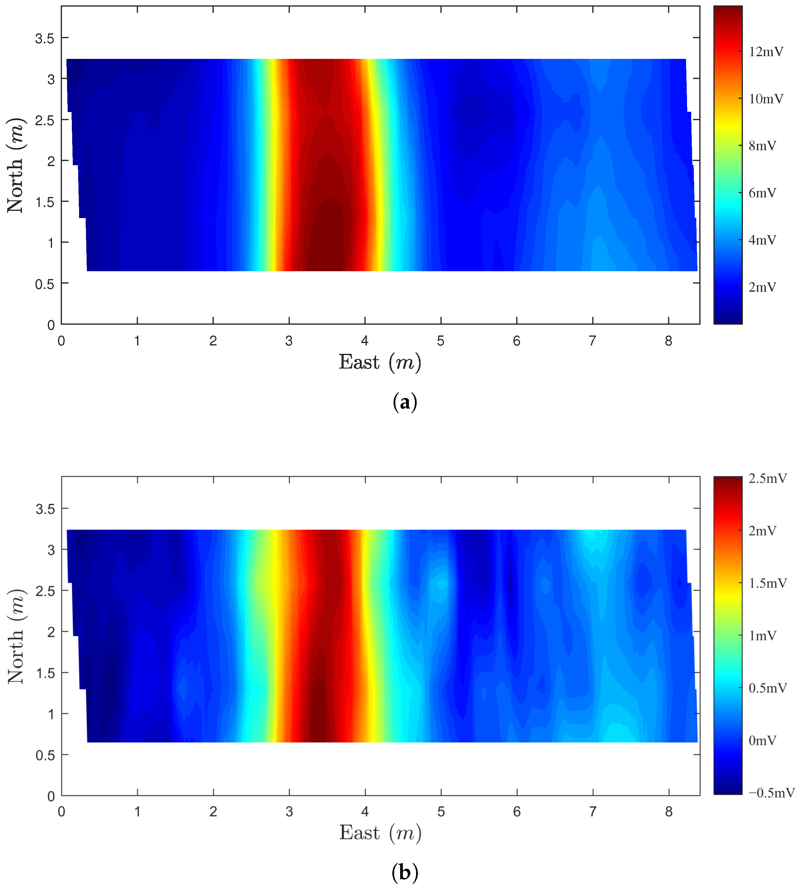 Time Domain Electromagnetic Noise Suppression Using Multivariate Variational Mode Decomposition