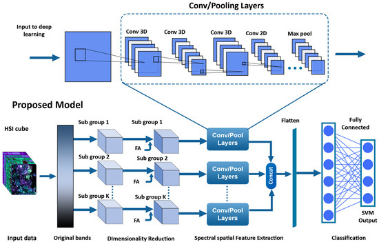 Remote Sensing | Free Full-Text | Spectrally Segmented-Enhanced Neural ...