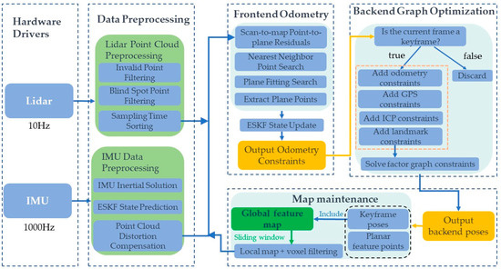 Remote Sensing | Free Full-Text | High-Precision Map Construction in Degraded Long Tunnel ...