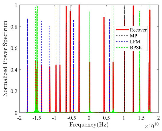 Remote Sensing | Free Full-Text | A Fast Power Spectrum Sensing ...