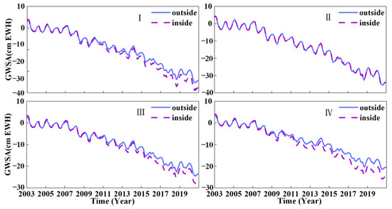 Providing Enhanced Insights into Groundwater Exchange Patterns through ...