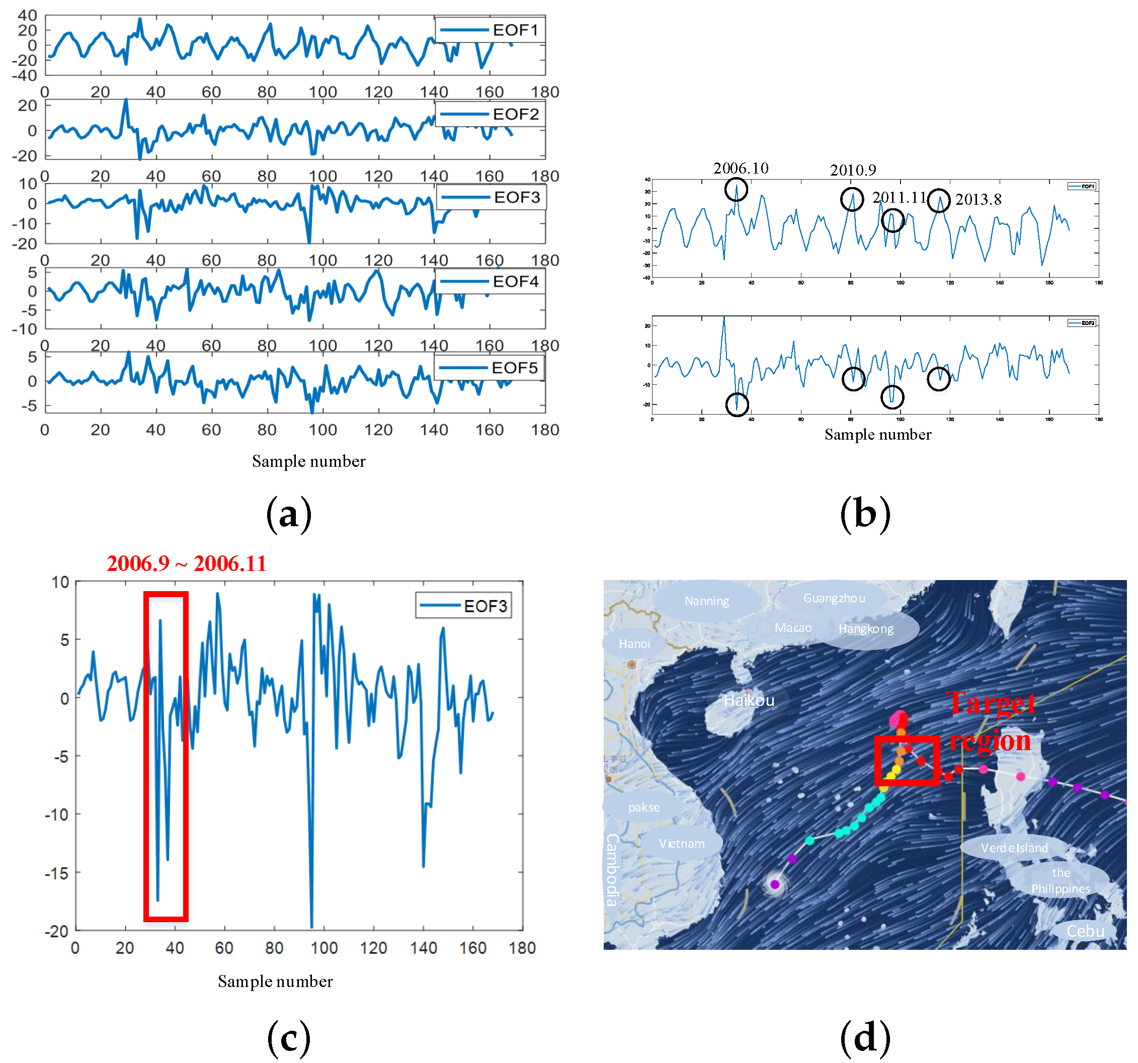 Sound Speed Inversion Based On Multi Source Ocean Remote Sensing Observations And Machine Learning