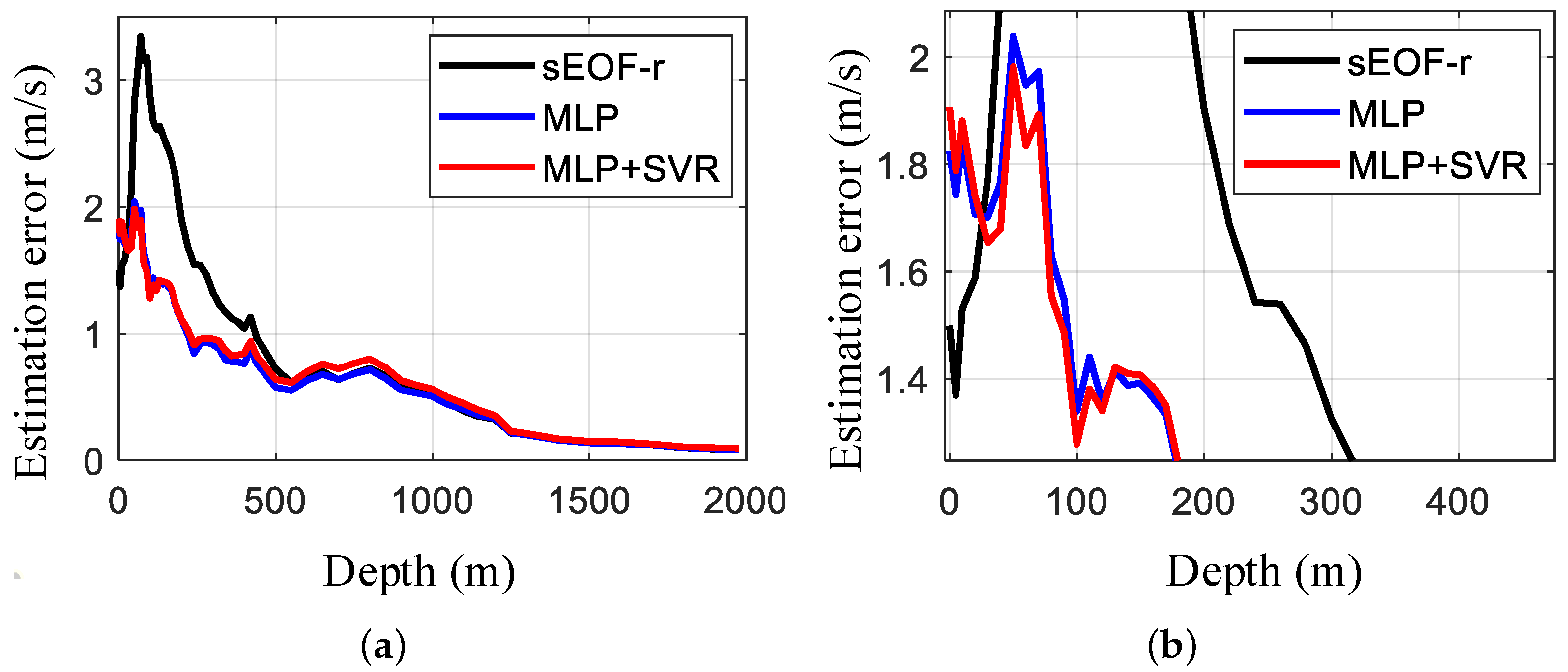 Sound Speed Inversion Based on Multi-Source Ocean Remote Sensing Observations and Machine Learning