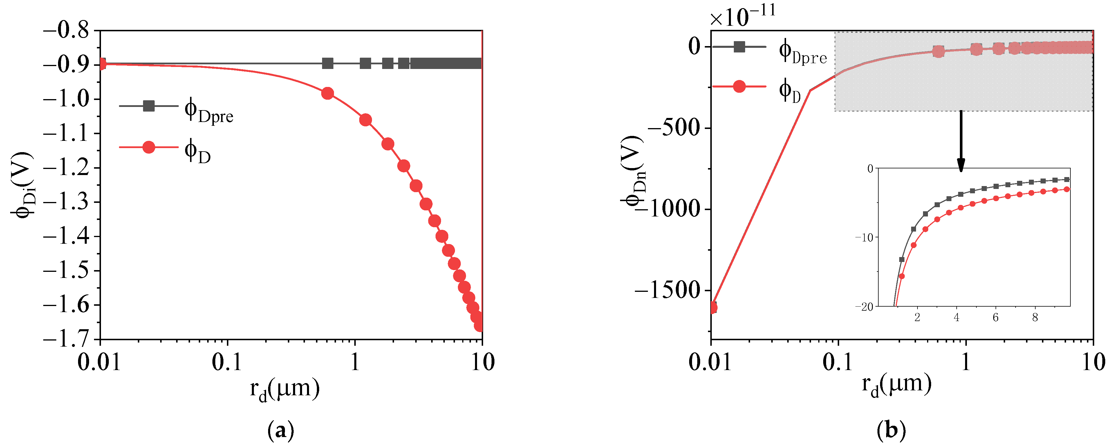 Charging Process in Dusty Plasma of Large-Size Dust Particles