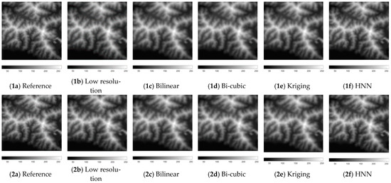 Impacts of Resampling and Downscaling Digital Elevation Model and Its ...