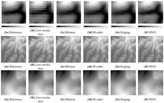 Impacts of Resampling and Downscaling Digital Elevation Model and Its ...
