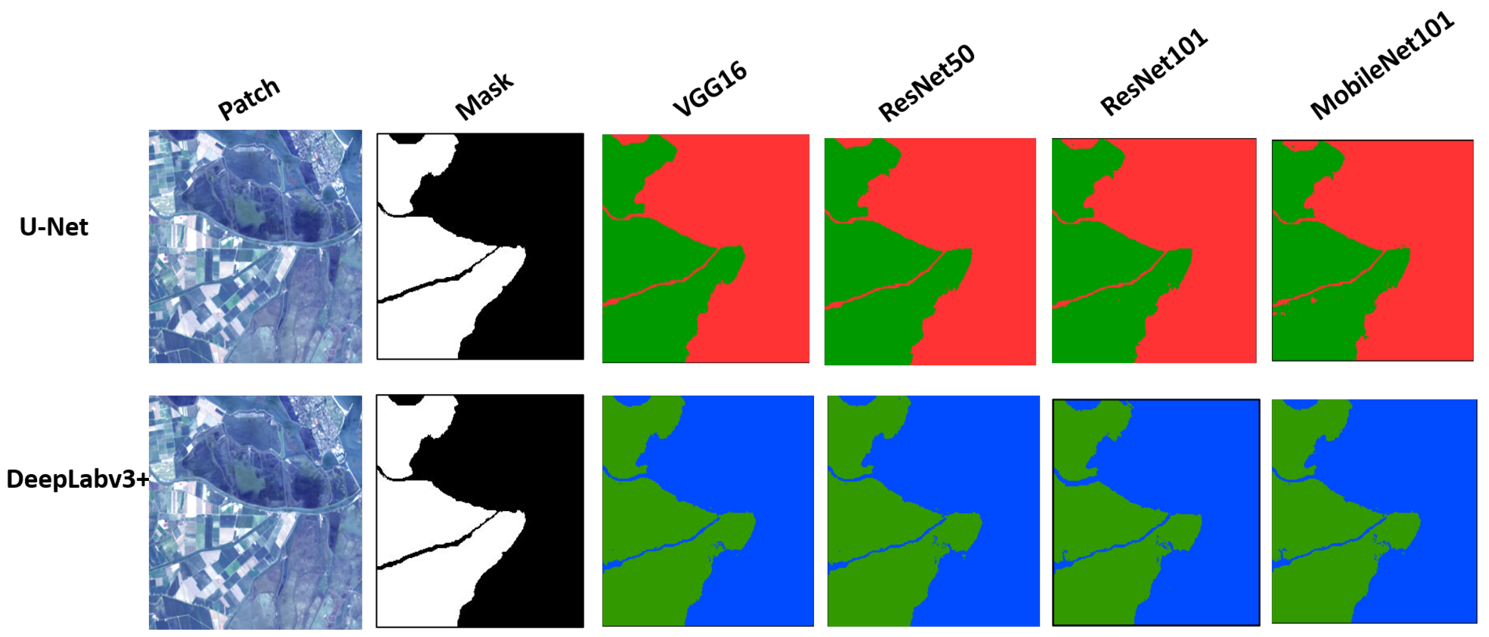 Farmland Segmentation in Landsat 8 Satellite Images Using Deep Learning and Conditional ...