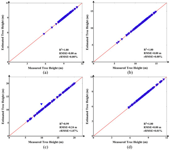 Remote Sensing | Free Full-Text | Individual Tree Segmentation Based on ...