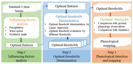 Evaluating the Ability of the Sentinel-1 Cross-Polarization Ratio to ...