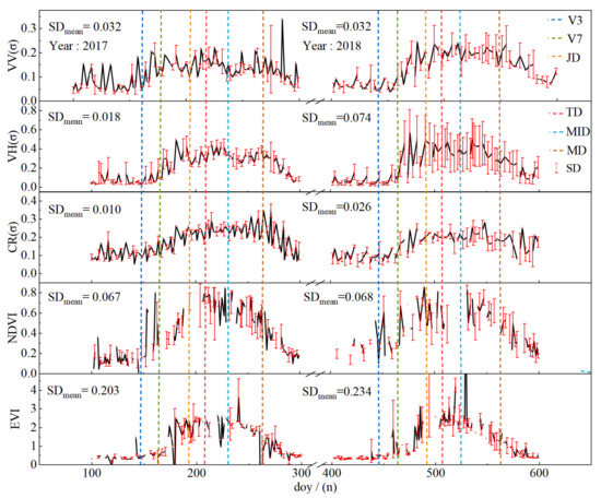 Evaluating the Ability of the Sentinel-1 Cross-Polarization Ratio to ...