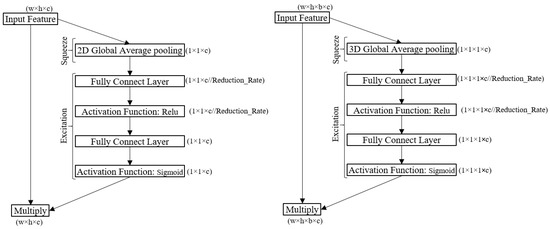 Remote Sensing | Free Full-Text | A Hyperspectral Change Detection (HCD-Net) Framework Based on ...