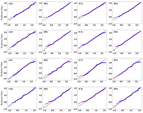 A Novel Fusion-Based Methodology for Drought Forecasting