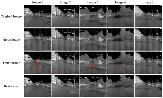 Remote Sensing | Free Full-Text | Neural Network-Based Investigation of ...