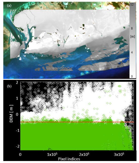 Physics-Based Satellite-Derived Bathymetry (SDB) Using Landsat OLI Images