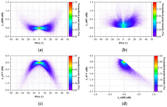 Inversion of Forest above Ground Biomass in Mountainous Region Based on ...