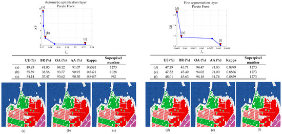 Multiobjective Evolutionary Superpixel Segmentation for PolSAR Image Classification