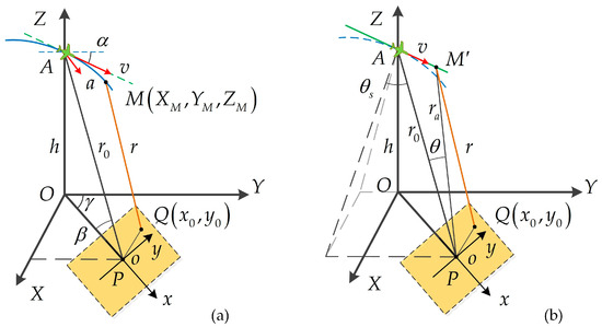 An Extended Polar Format Algorithm for Joint Envelope and Phase Error Correction in Widefield ...