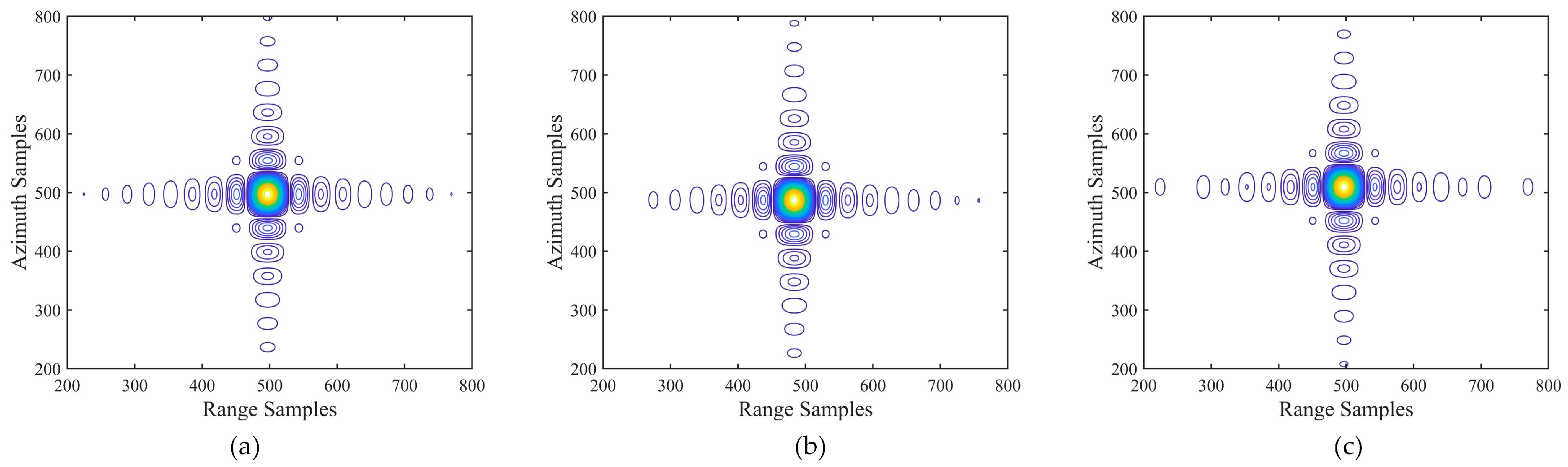 An Extended Polar Format Algorithm For Joint Envelope And Phase Error Correction In Widefield