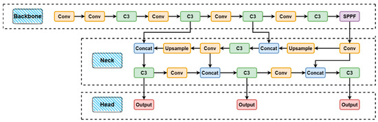 A Lightweight Remote Sensing Aircraft Object Detection Network Based on ...