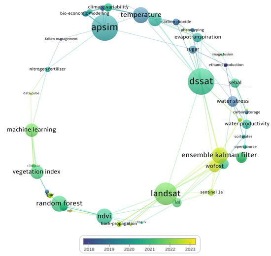 Sugarcane Yield Estimation Using Satellite Remote Sensing Data in ...
