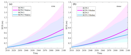 Sea Level Rise, Land Subsidence, and Flood Disaster Vulnerability ...