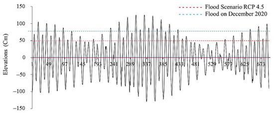 Sea Level Rise, Land Subsidence, and Flood Disaster Vulnerability ...