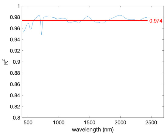 Remote Sensing | Free Full-Text | Spatial Resolution Enhancement of ...