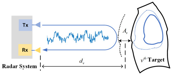 Two-Step Accuracy Improvement for Multitarget Detection in Complex Environment Using UWB Radar
