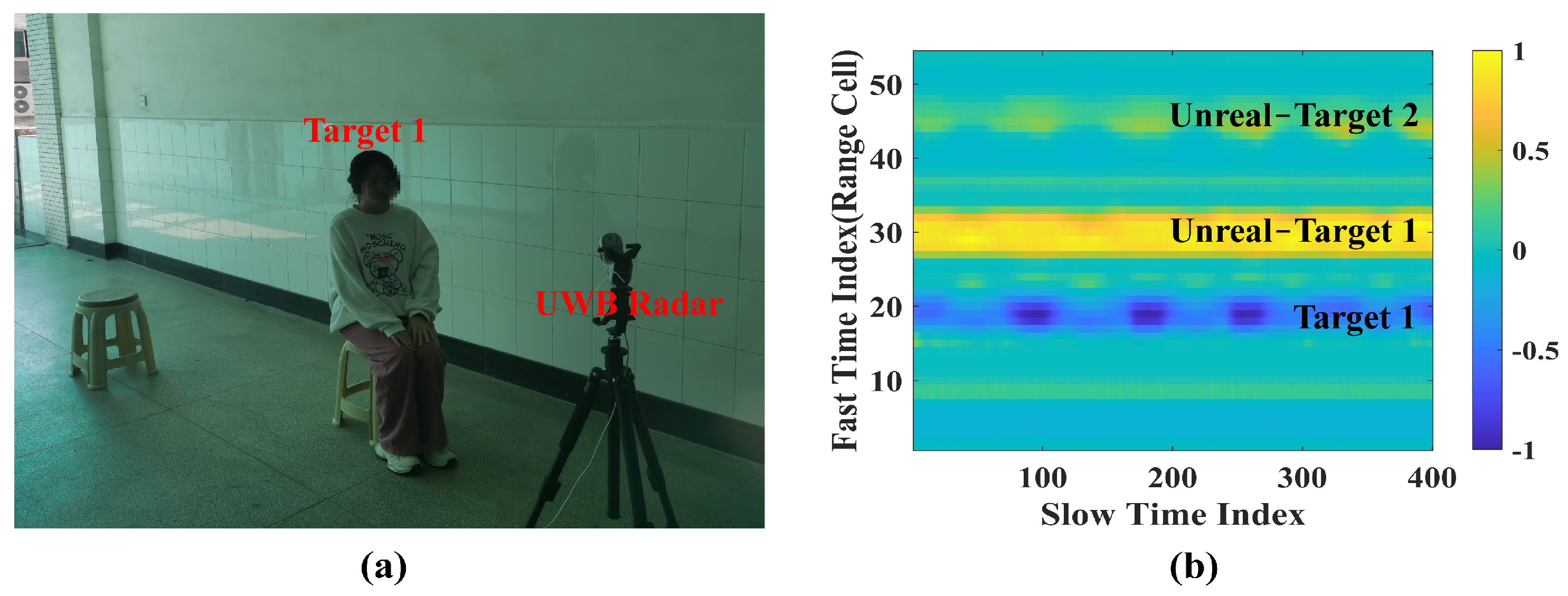 Remote Sensing | Free Full-Text | Two-Step Accuracy Improvement for ...