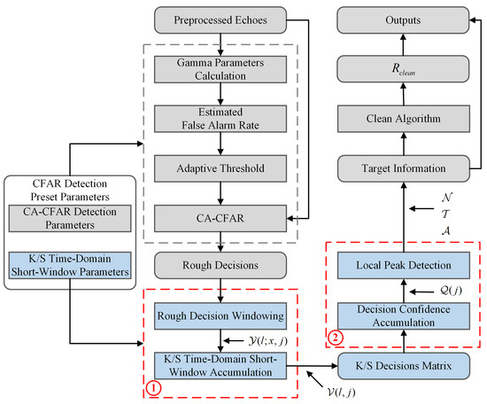 Remote Sensing | Free Full-Text | Two-Step Accuracy Improvement for ...