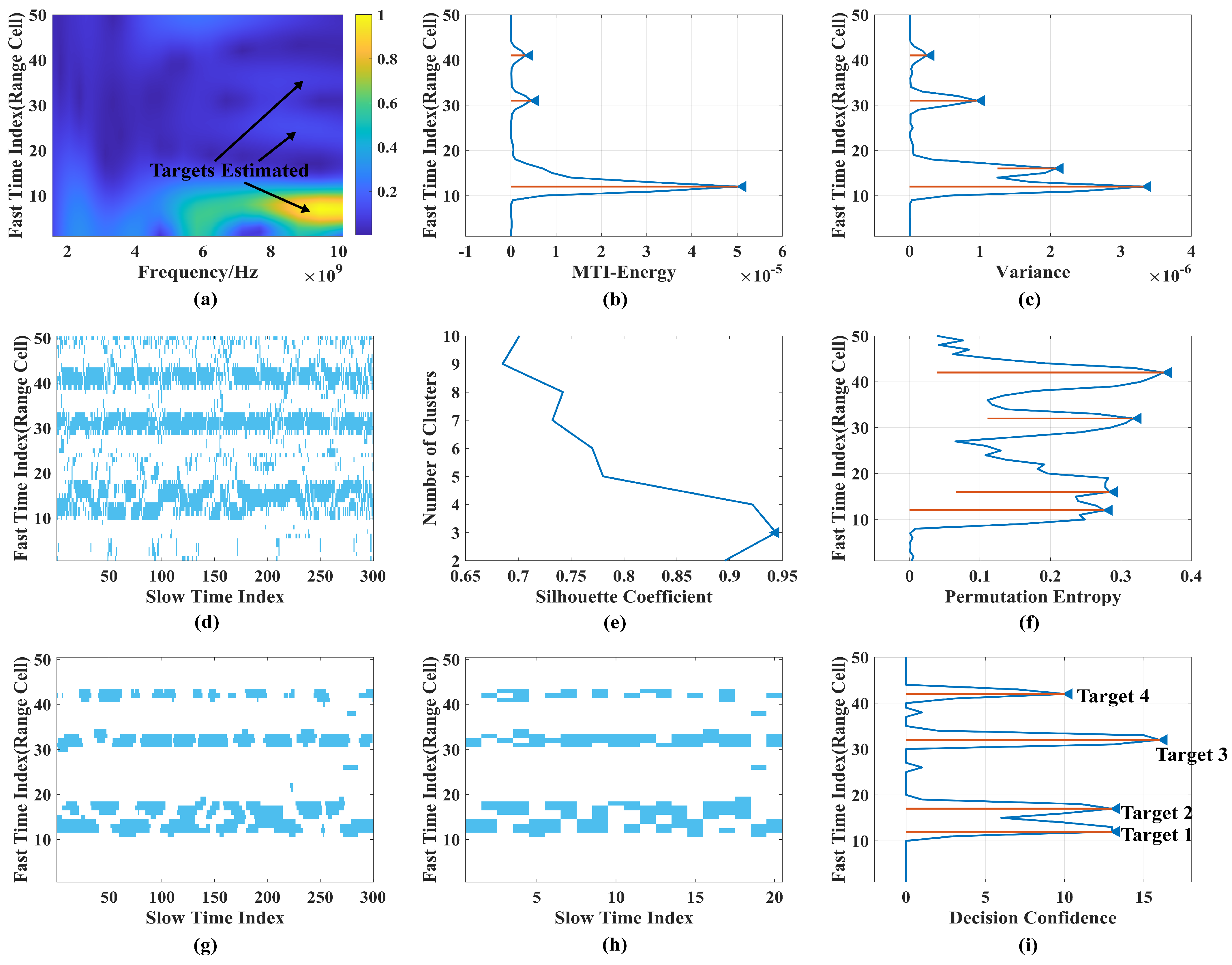 Remote Sensing | Free Full-Text | Two-Step Accuracy Improvement for Multitarget Detection in ...