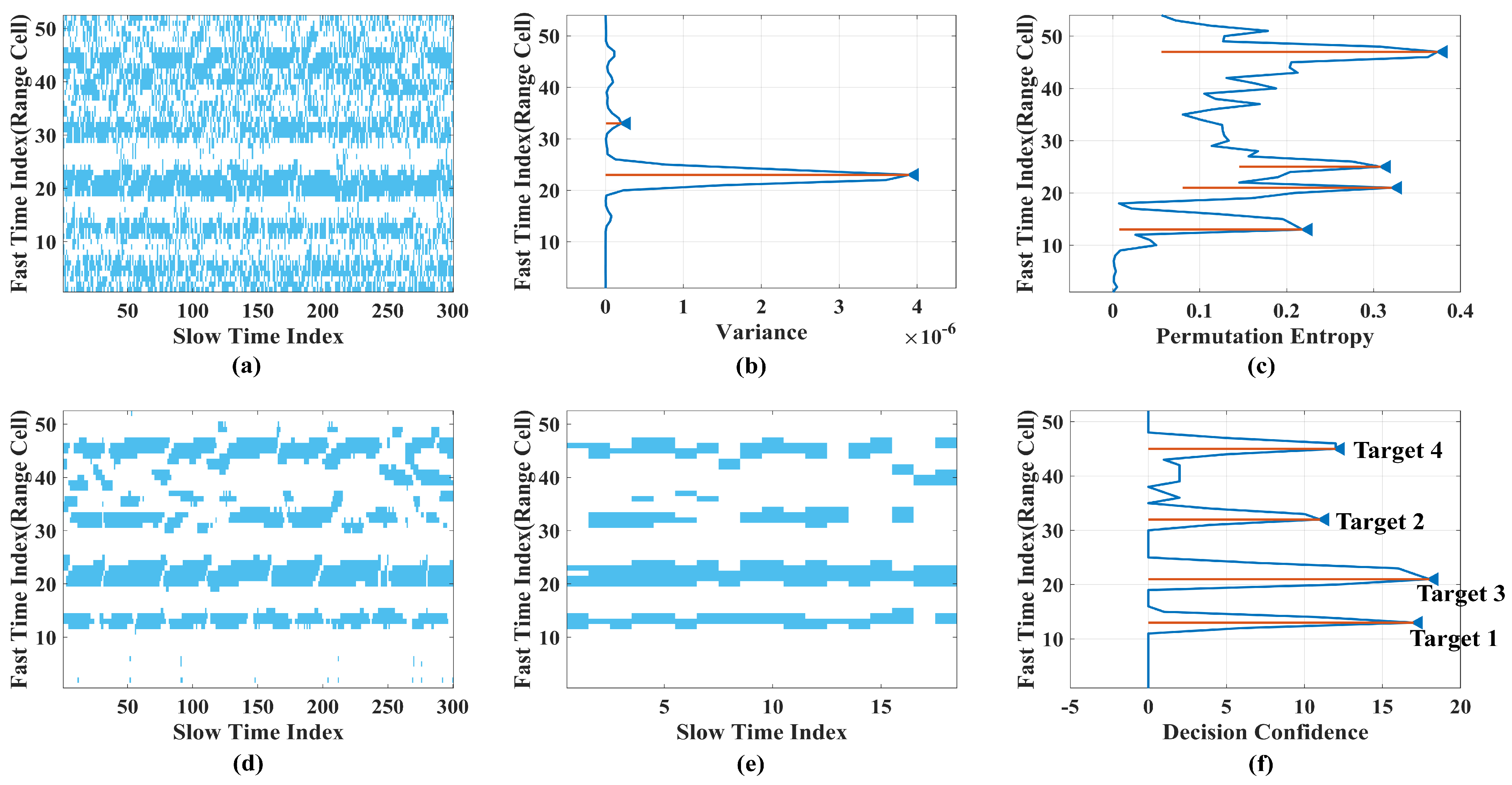 Remote Sensing | Free Full-Text | Two-Step Accuracy Improvement for Multitarget Detection in ...