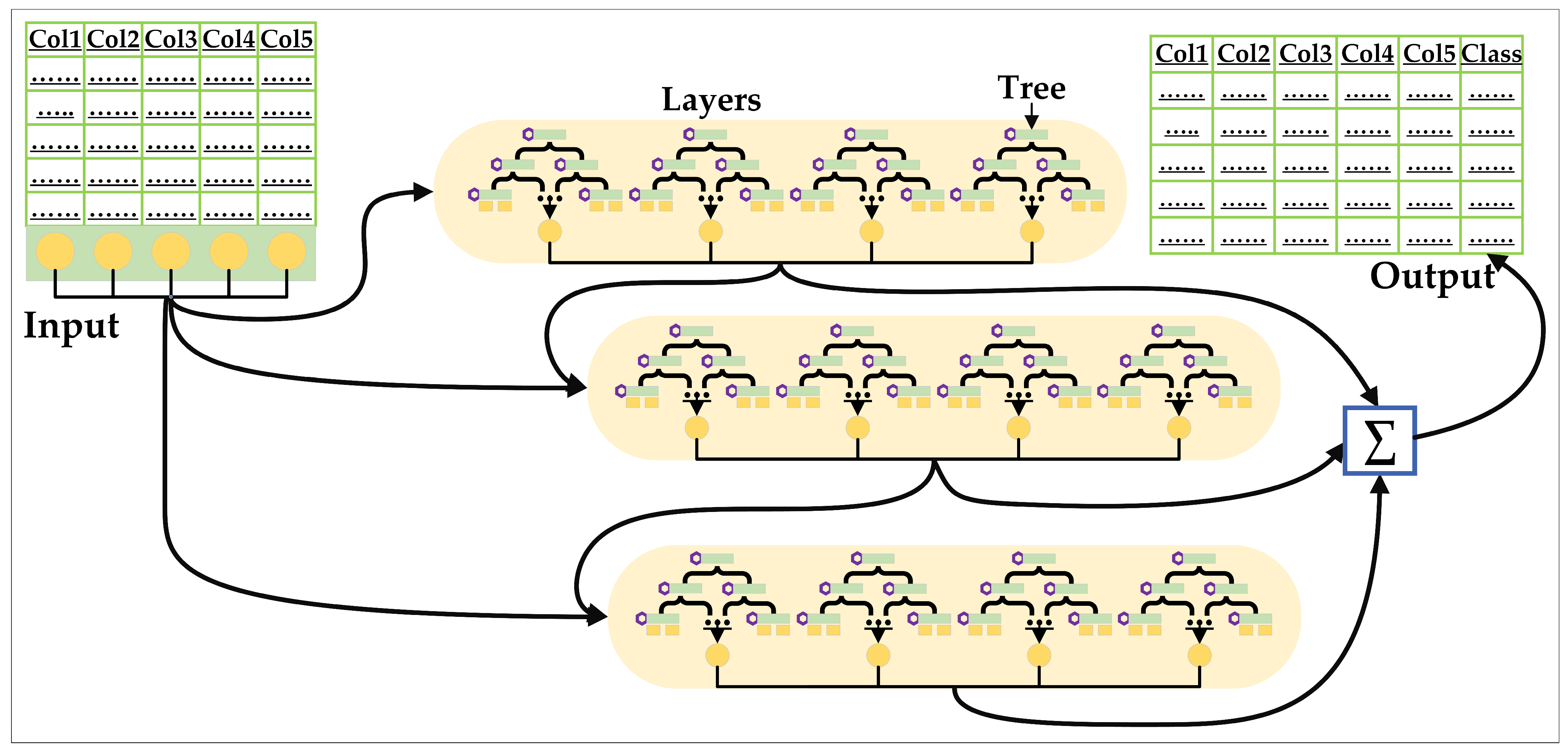Performance Comparison of Deep Learning (DL)-Based Tabular Models for ...