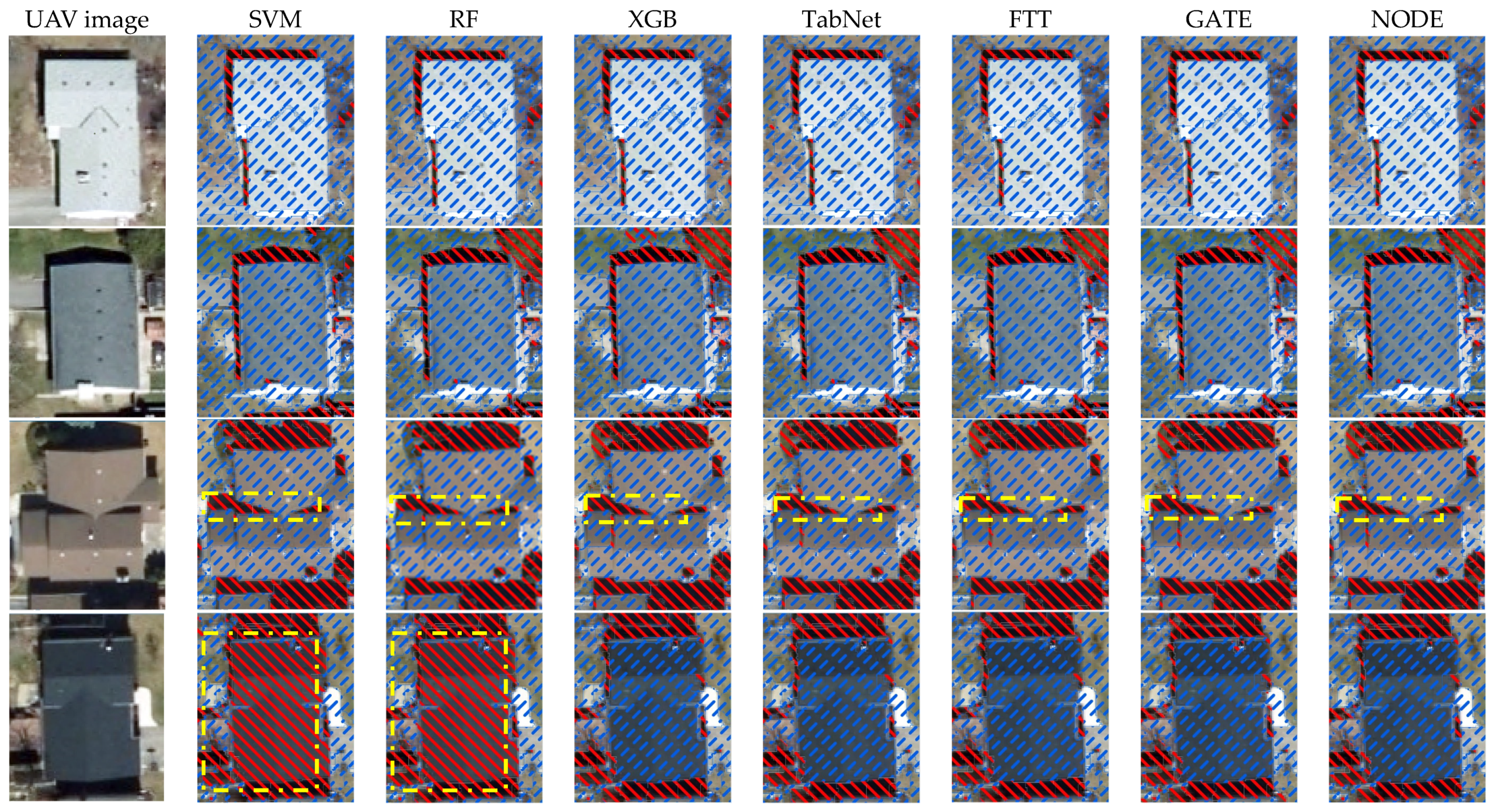 Performance Comparison of Deep Learning (DL)-Based Tabular Models for ...