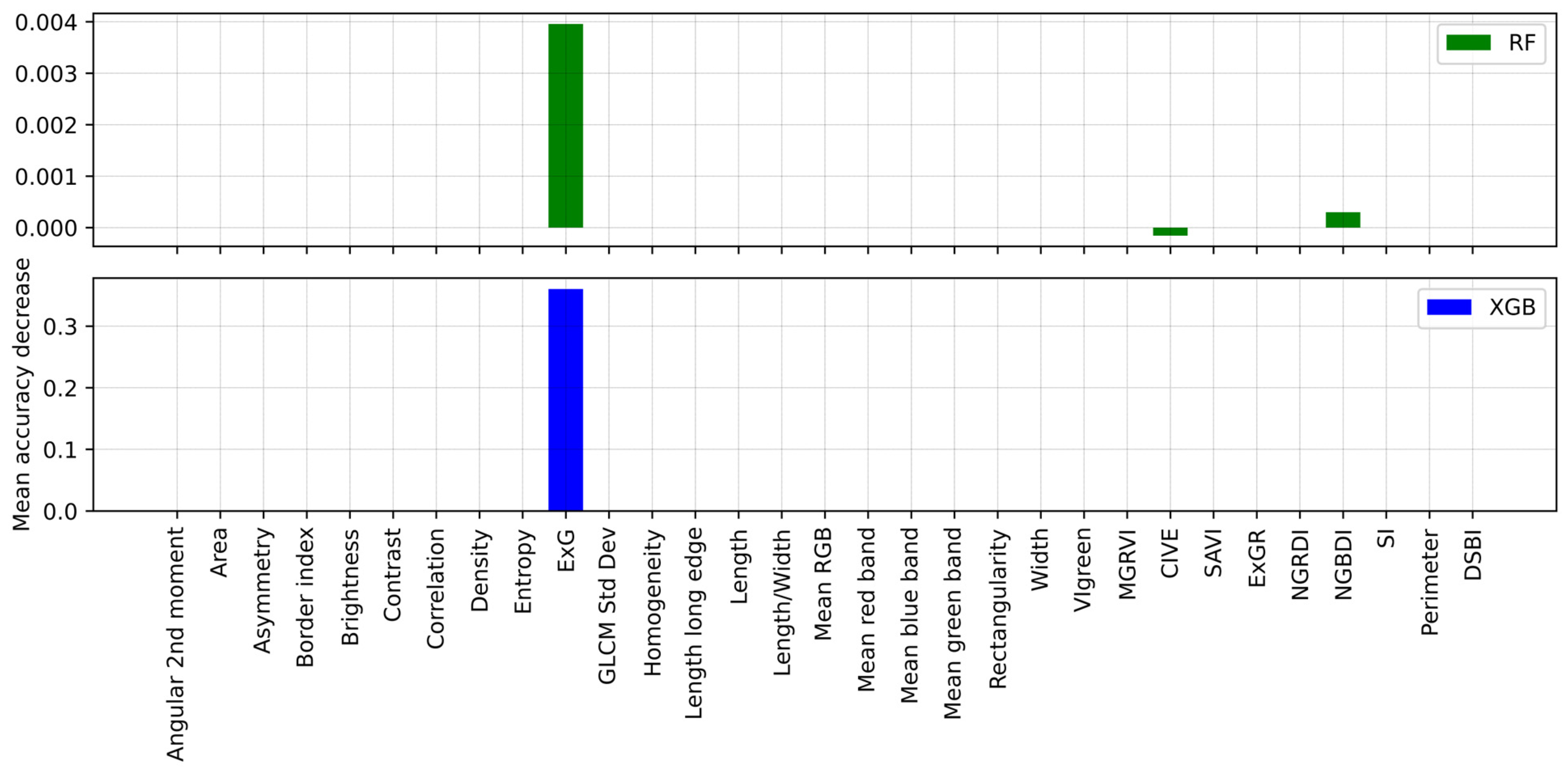 Performance Comparison of Deep Learning (DL)-Based Tabular Models for ...