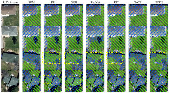 Performance Comparison of Deep Learning (DL)-Based Tabular Models for Building Mapping Using ...