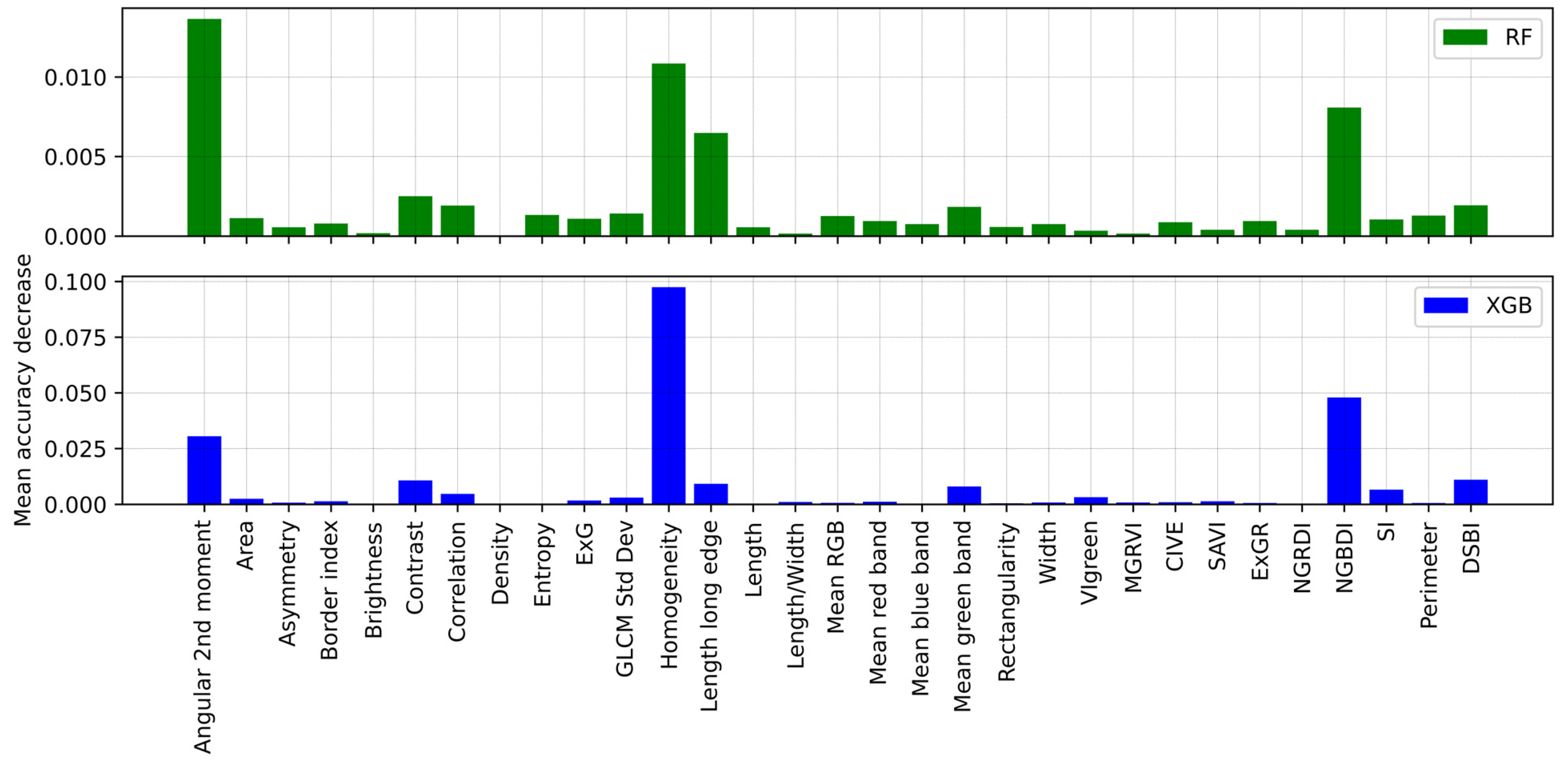 Performance Comparison of Deep Learning (DL)-Based Tabular Models for ...