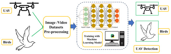 Remote Sensing | Free Full-Text | A Comprehensive Survey of Unmanned ...