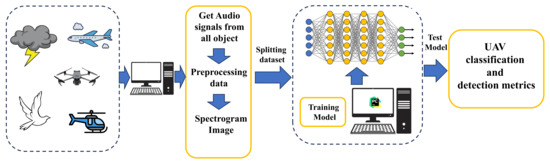 Remote Sensing | Free Full-Text | A Comprehensive Survey of Unmanned ...