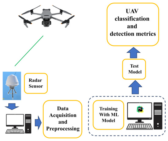Remote Sensing | Free Full-Text | A Comprehensive Survey of Unmanned ...