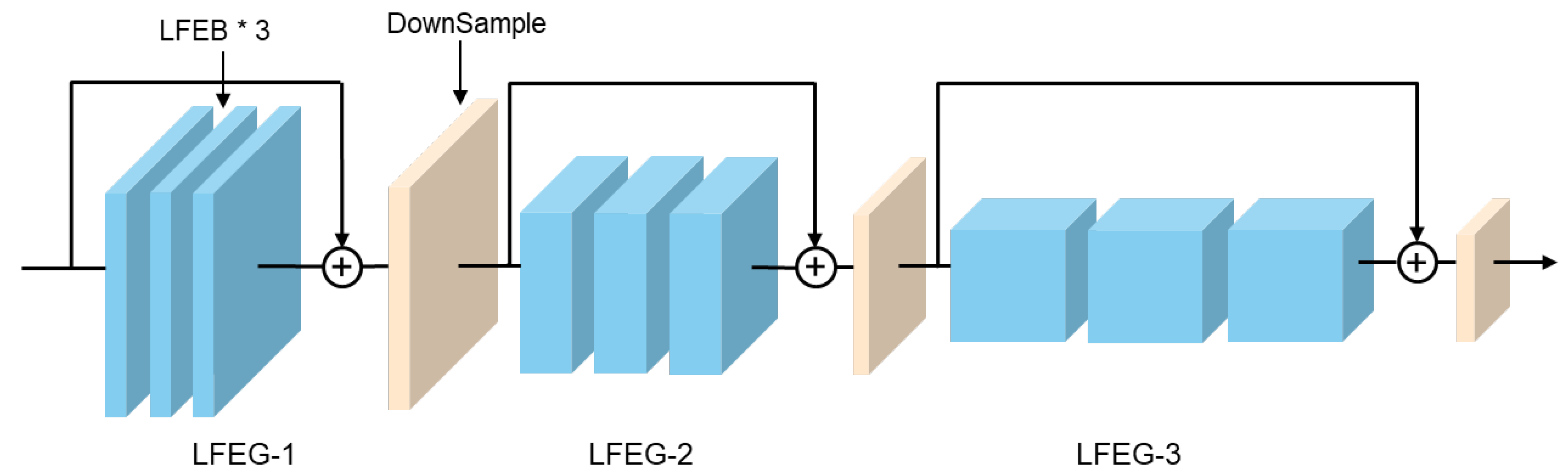 An Efficient Hybrid CNN-Transformer Approach for Remote Sensing Super ...