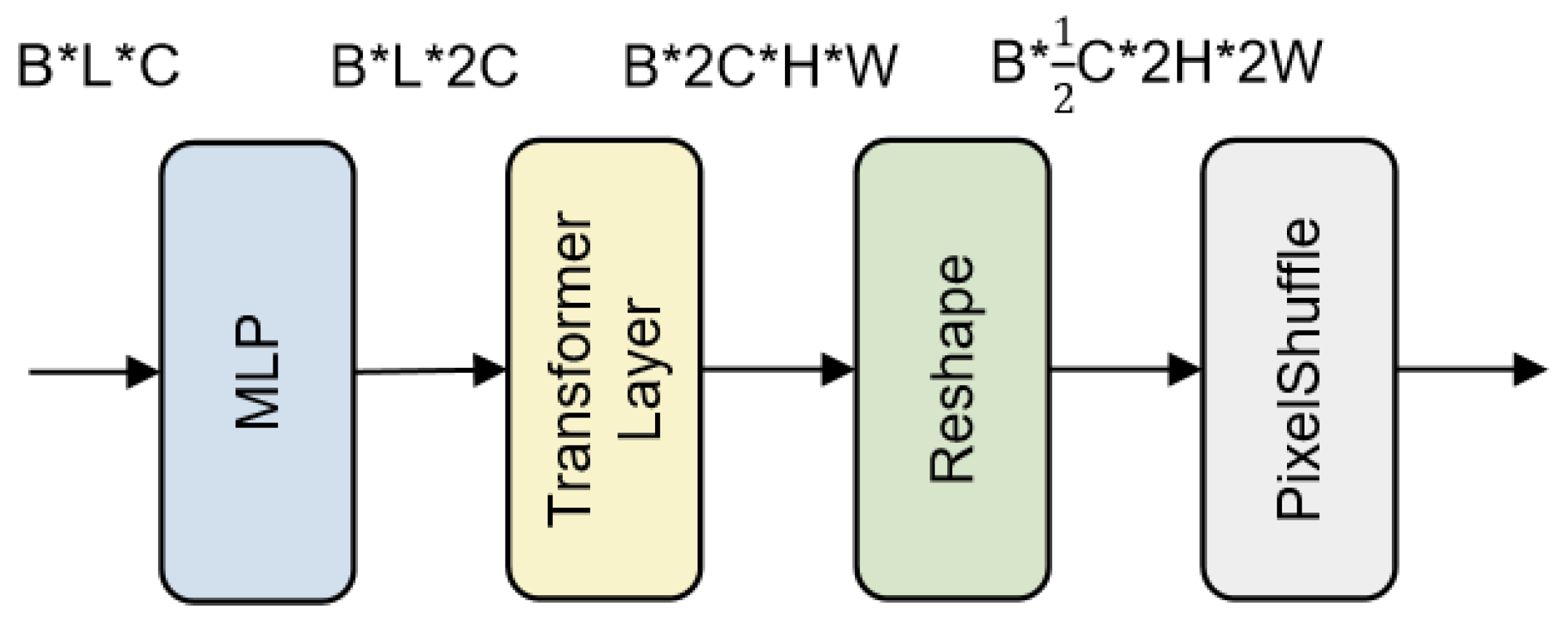 An Efficient Hybrid CNN-Transformer Approach for Remote Sensing Super-Resolution